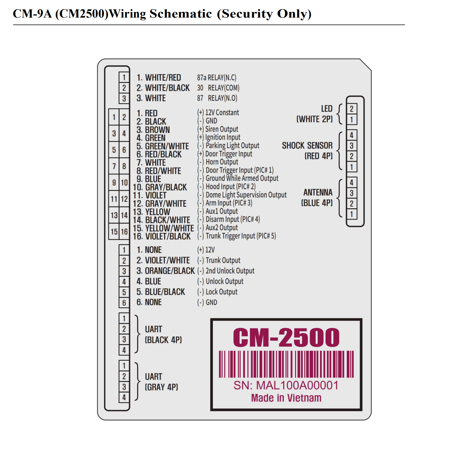 Esquema de fiação Compustar CM-900